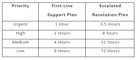 Service Level Agreements
